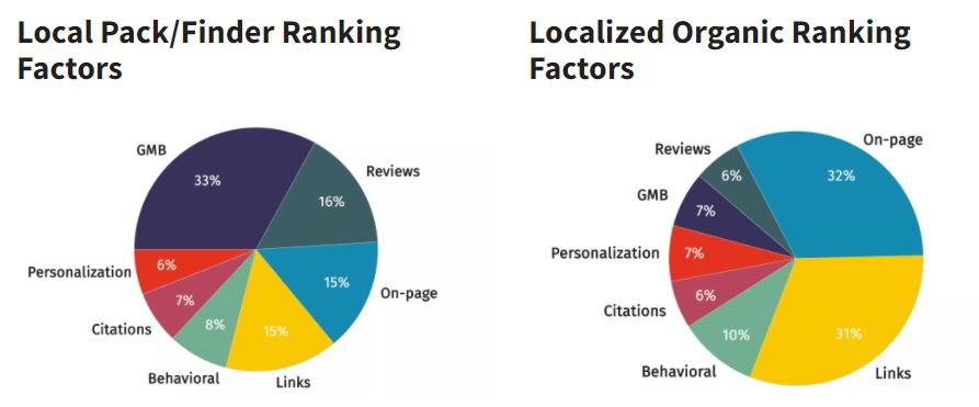 The Only Local SEO Checklist You'll Ever Need - LocalBizGuru